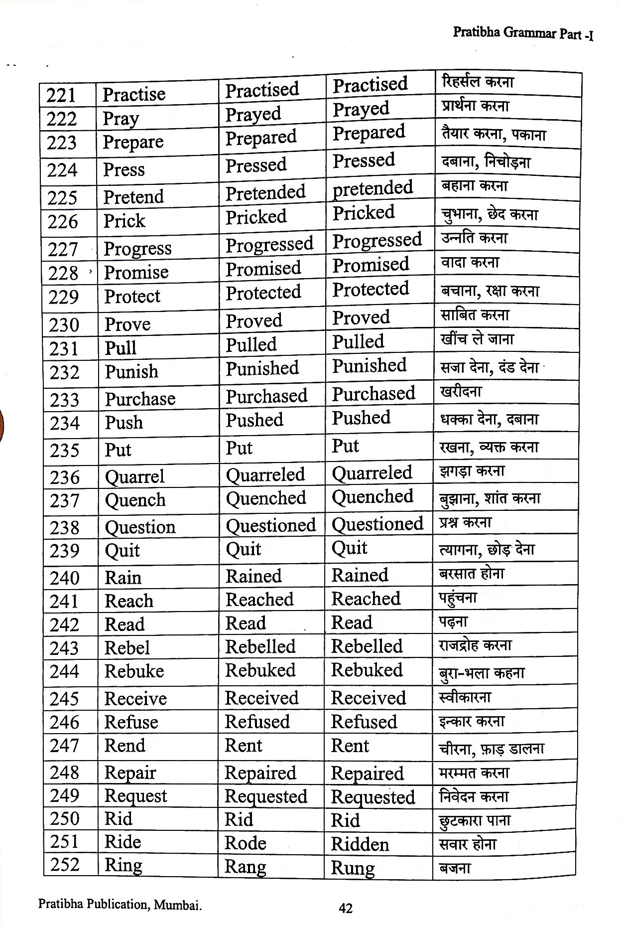 Forms of Verbs | English Grammars