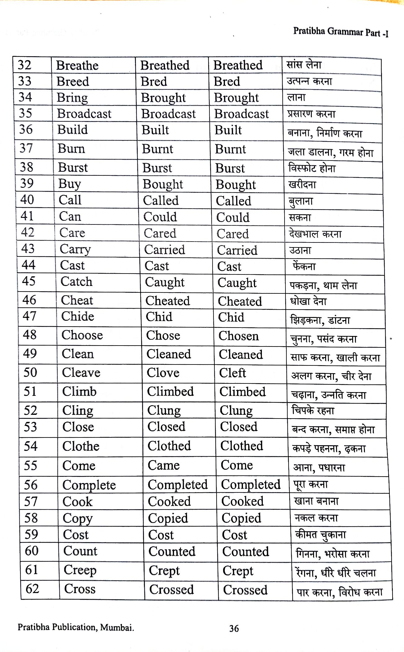 Forms of Verbs | English Grammars